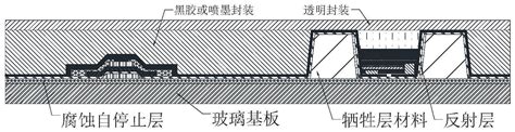 一种MicroLED显示模组及制造方法与流程