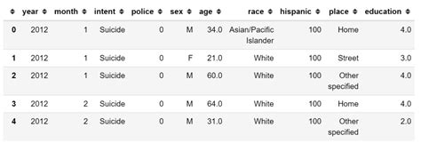 Big Data Club Sciwri