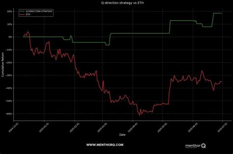 Backtesting Results Crypto Quant Models Menthor Q