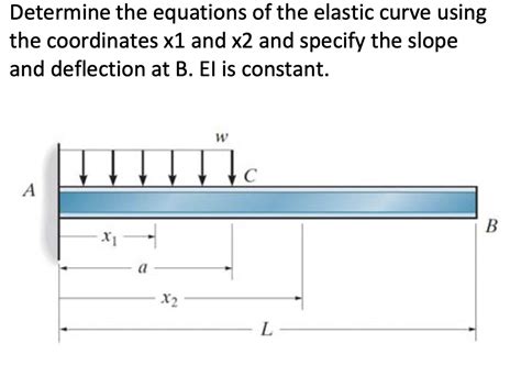Solved Determine The Equations Of The Elastic Curve Using