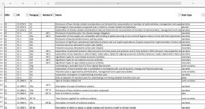 ESRS Data Points And Other CSRD Aids CSR Tools