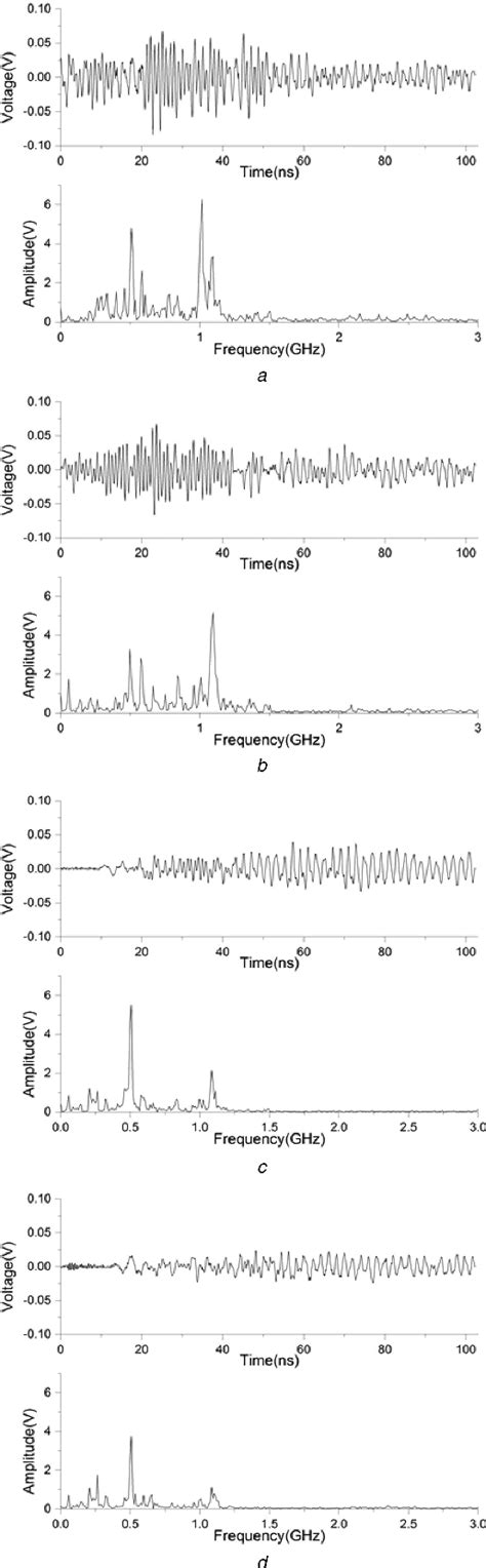 Figure 1 From Time Frequency Analysis Of Pd Induced Uhf Signal In Gis And Feature Extraction