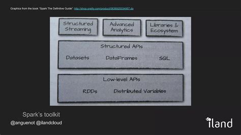 Apache Spark And Python Unified Big Data Analytics Ppt Free Download