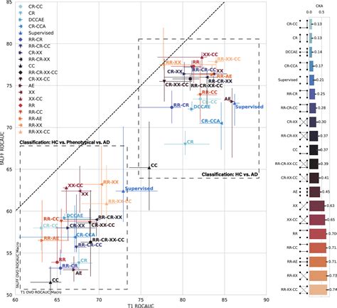 Figure From Self Supervised Multimodal Neuroimaging Yields Predictive Representations For A