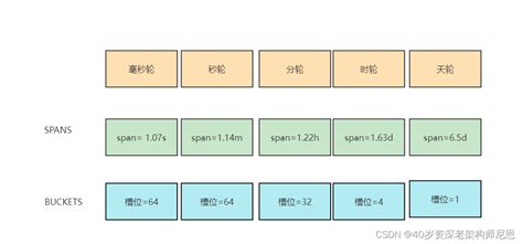 Css 动画如何保持最终的状态