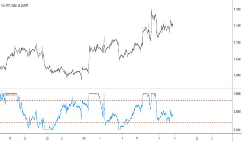 Extrapolation — Indicators And Signals — Tradingview — India