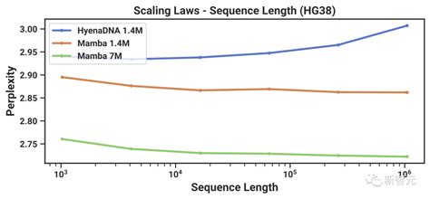 颠覆transformer霸权！cmu普林斯顿推mamba新架构，解决致命bug推理速度暴增5倍 文心aigc