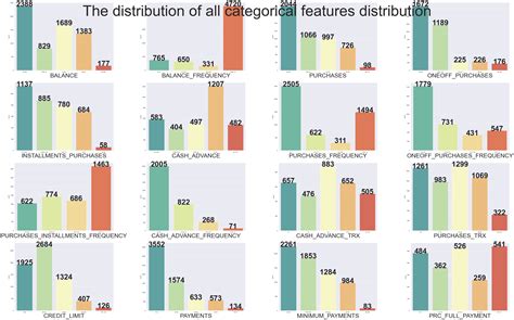 software developer and writer customer segmentation clustering and prediction with python