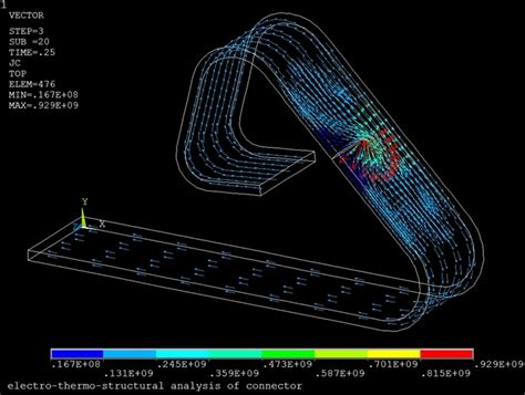 Electric Current Density Field Units Am 2 Download Scientific