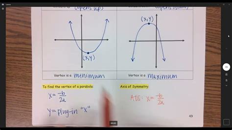 Parabolas Concave Up Vs Concave Down Max Point Vs Min Point Vertex