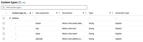 scalable intelligent document processing using amazon bedrock data automation artificial