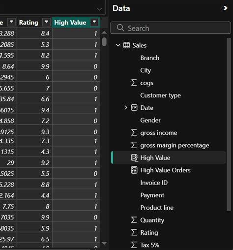 Power Bi Countif A Dax Based Approach Datacamp