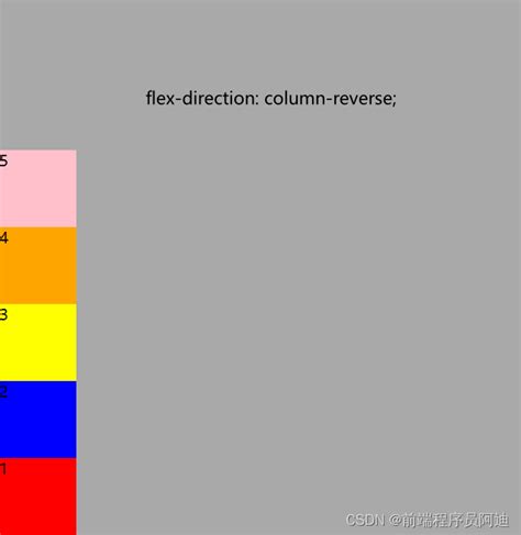 弹性盒子布局flex,做项目必会技能css一路向前的阿迪 华为开发者空间 弹性盒子布局flex,做项目必会技能css一路向前的阿迪 华为开发者空间