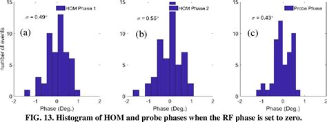 Figure 13 From Beam Phase Retrieval Based On Higher Order Modes In