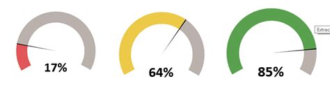 Tableau Gauge Chart Keski