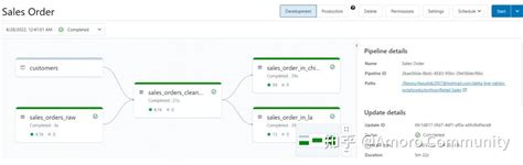 Databricks Dlt：流批一体集大成者 知乎