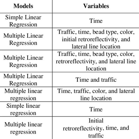 Relative Importance Of The Model Input Variables First Model Download Scientific Diagram