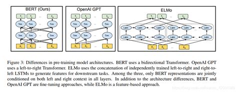Bert：代码解读、实体关系抽取实战bert模型实体抽取实例 Csdn博客
