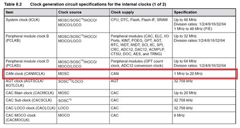 Canbus Clock Forum Ra Mcu Renesas Engineering Community