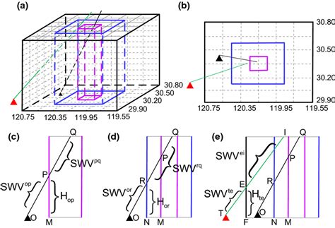 schematic of the new algorithm which considers gnss observations