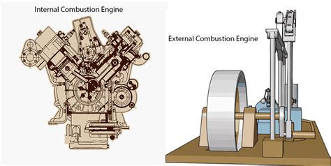 Engine Classification All You Should Know About Engines