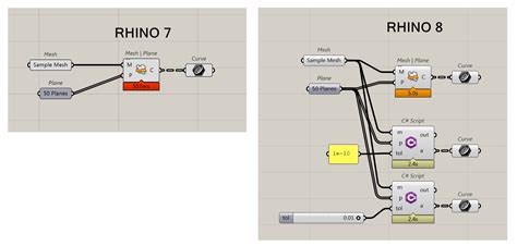 Meshplane Intersection Slow In Rhino 8 Grasshopper Mcneel Forum