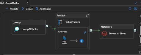 Athul Krishnan On Linkedin Azure Dataengineer