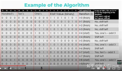 二进制转bcd码（double Dabble Method） 知乎