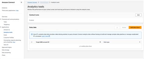 Amazon Connect Contact Lens Conversational Analytics Dashboard Amazon Connect