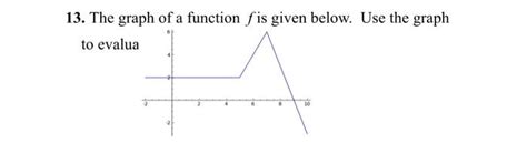 The Graph Of A Function F Is Given Below Use The Chegg