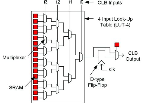 Internal Structure Of Clb Download Scientific Diagram