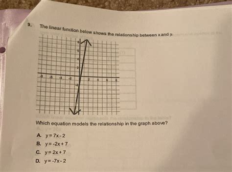 Solved 9 The Linear Function Below Shows The Relationship Between