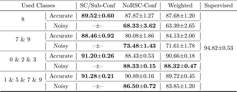 multi class classification from single class data with confidences