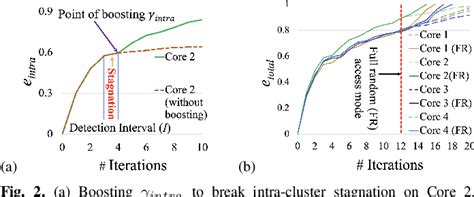 figure 1 from a multicore gnn training accelerator semantic scholar