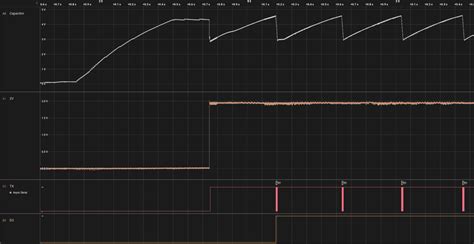 Riotee Intermittent Computing
