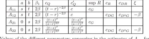 Table 1 From Pathwise Solutions To Stochastic Partial Differential