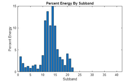 Tunable Q Factor Wavelet Transform