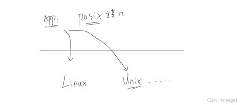 嵌入式linux应用开发完全手册之文件io Csdn博客 嵌入式linux应用开发完全手册之文件io Csdn博客