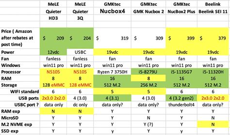 Minipc Nuc Comparison Chart Astronomy Software And Computers Cloudy