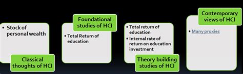 Summary Of HCI Theory Download Scientific Diagram