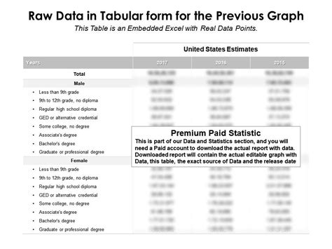 Top 10 Categories By Region Powerpoint Presentation Templates In 2025