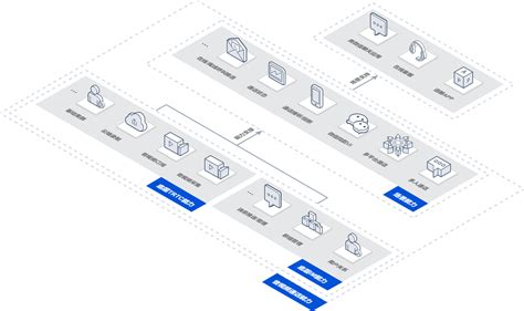 音视频通话 sdk 产品概述 腾讯云
