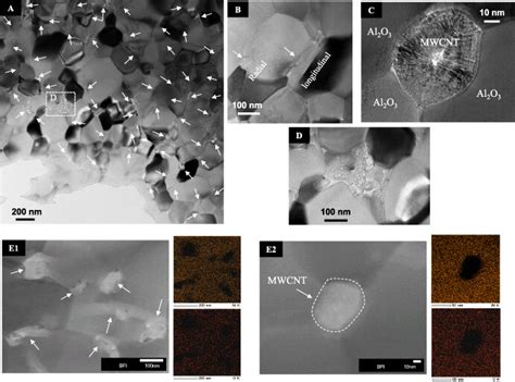 Bright Field Tem High Resolution Tem Scanning Tem Stem And Stem Eds