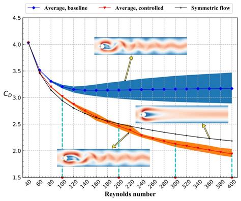 J R On Linkedin Postprint Deepreinforcementlearning