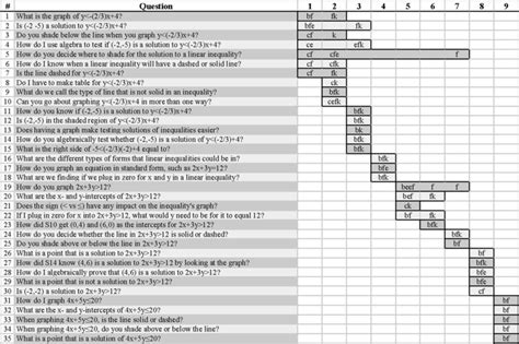 The Mathematical Plot Of Ms Spruces Non Captivating Lesson Note That
