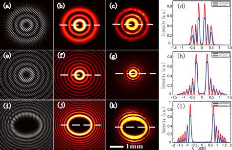 Binary Holograms A E I 2d Theoretical B F J And Download Scientific Diagram
