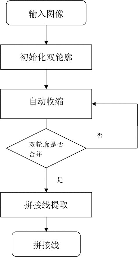 Method For Generating Jointless Mosaic Splicing Line Of Remote Sensing Image Eureka Patsnap