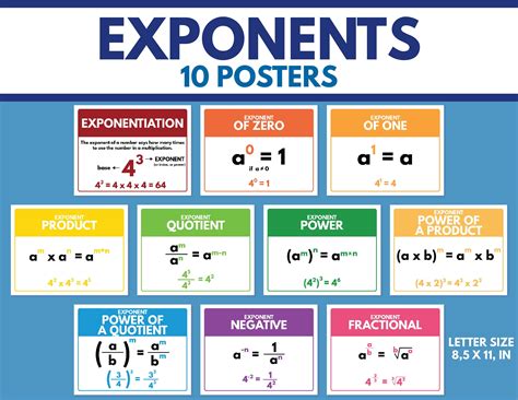 Exponent And Exponent Rules Set Of 10 Posters Educational Print Math Rules Letter Size Math Exponent And Exponent Rules Set Of 10 Posters Educational Print Math Rules Letter Size Math