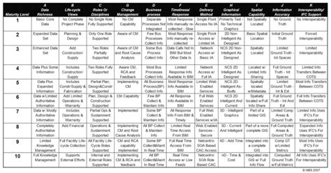 Episode 12 Bim Performance Measurement Bime Initiative