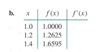 Solved Use The Forward Difference Formulas And Chegg Com